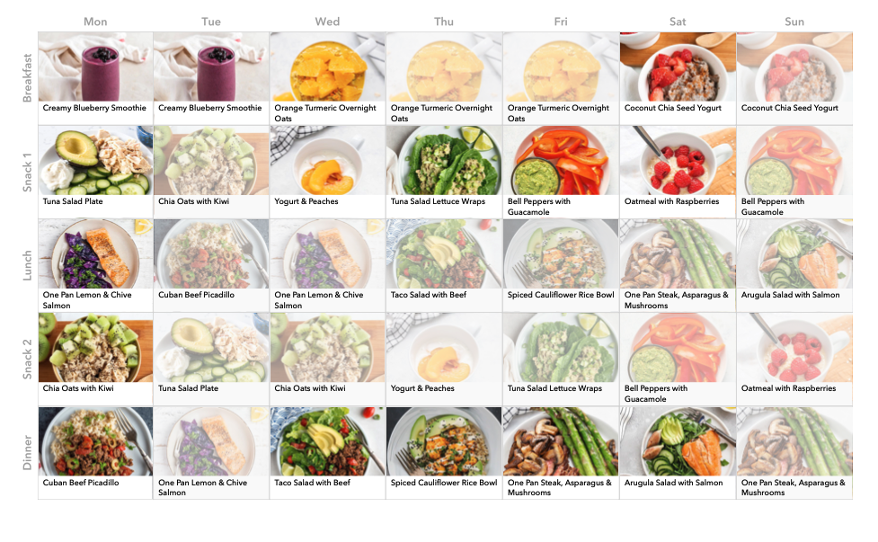 Skin Health Meal Plan (7 Days) - Renee OShea, Holistic Health